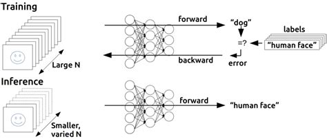 what is machine learning everything you need to know bluechip ai asia ai development company