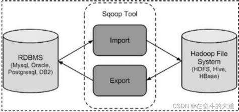 sqoop 使用详解 csdn博客