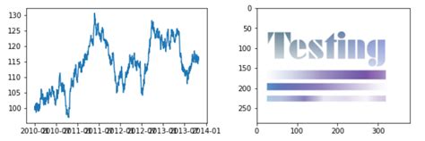 python how to make subplots having different range on each axis have the same figure size