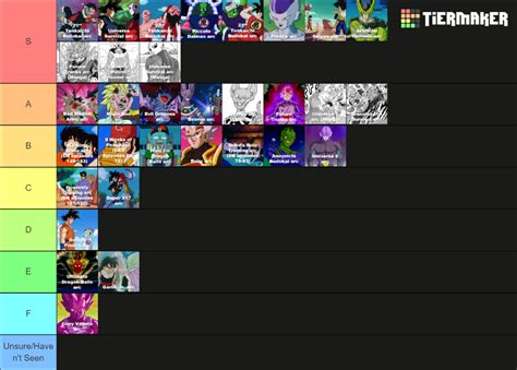 All Dragon Ball Arcs DB DBZ DBGT DBS DBS Manga Tier List Community
