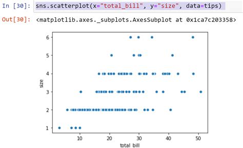 Visualization With Python Part 3 Introducing The Seaborn Library