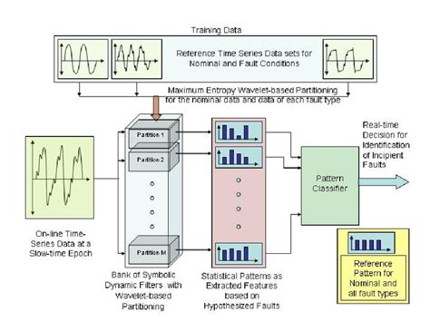 schematic diagram for anomaly detection and classification download scientific diagram