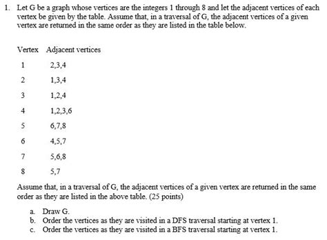 solved 1 let g graph whose vertices integers 1 8 let adjacent vertices vertex given table