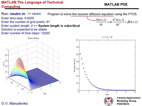finite difference methods mathematica