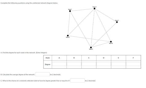 solved complete the following questions using the undirected