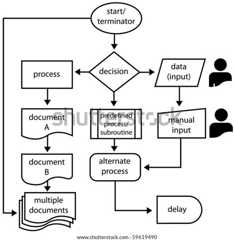 Process Flow Chart Symbols Labb By AG