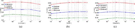 figure 1 from heterogeneous transfer learning via deep matrix completion with adversarial kernel