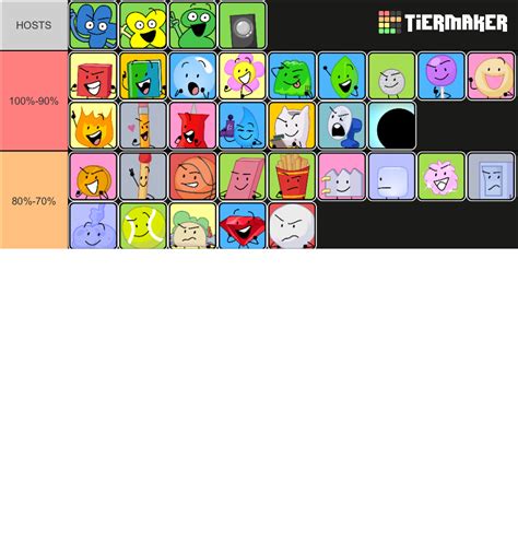 Recent Web Series Tier Lists TierMaker