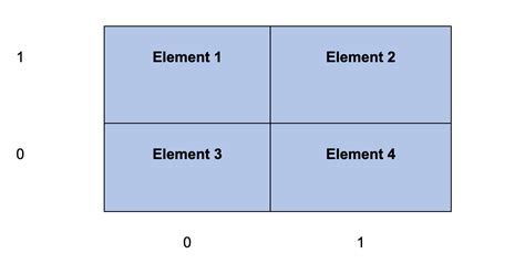 arrays data structures explained what is an array what are array… by lloyd matereke apr
