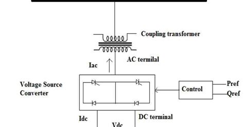 static synchronous compensator statcom engineering articles