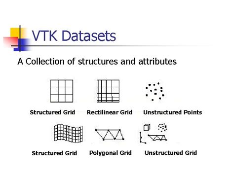 vtk the visualization toolkit part ii visualization model