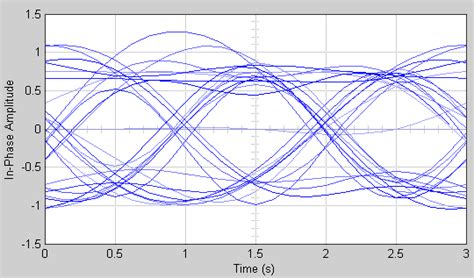 sources and sinks matlab and simulink mathworks 한국