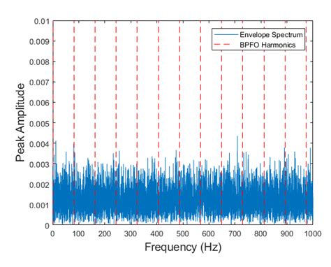 sparse time frequency representation for the transient signal based on low rank and sparse