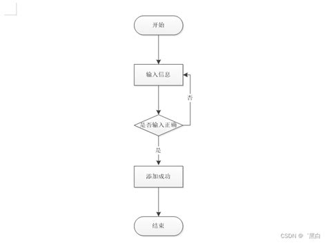 [独有源码]java jsp婚纱影楼服务管理系统的设计与实现85h48规划与实现适合自己的毕业设计的策略 婚纱影楼管理系统 csdn博客
