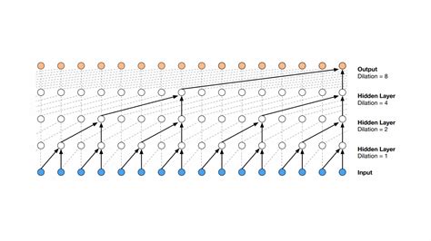 multiple time series forecasting with convolutional neural networks in python forecastegy