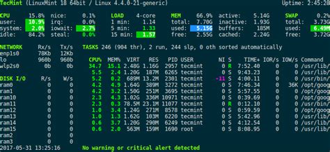 Understand Linux Load Averages And Monitor Performance Of Linux