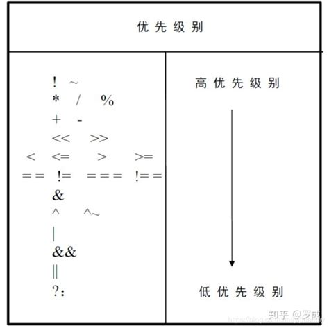 Verilog语法之运算符verilog运算符 Csdn博客