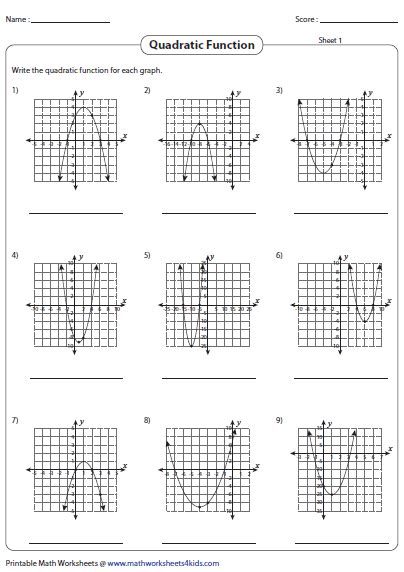 quadratic function transformations worksheet