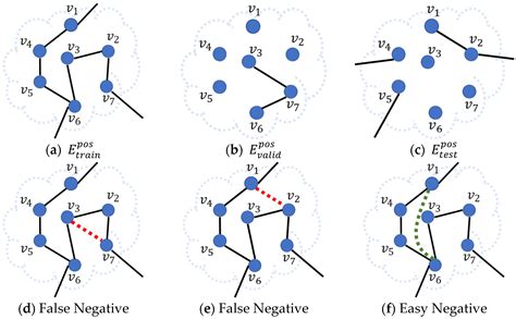 applied sciences free full text improving graph neural network models in link prediction