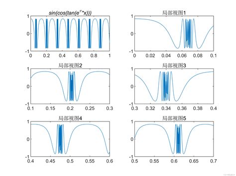 matlab画图练习 matlab绘图练习 csdn博客