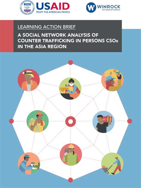 Winrock International Learning Action Brief A Social Network