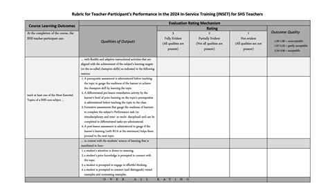 Instruction Forfrshfkjdndnnvcdlvv BOR Pptx