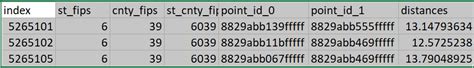 sql is there any way to speed up this postgres query stack overflow