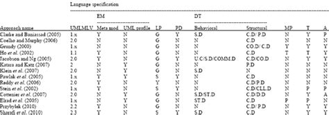 systematic review on aspect oriented uml modeling a complete aspectual uml modeling framework