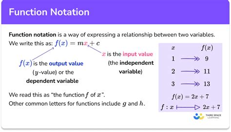 mathematics function variable mathematical notation clip art math hot sex picture