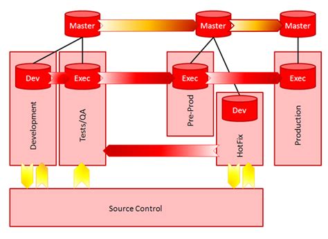 Oracle Data Integrator 12c Getting Started Components And Architecture