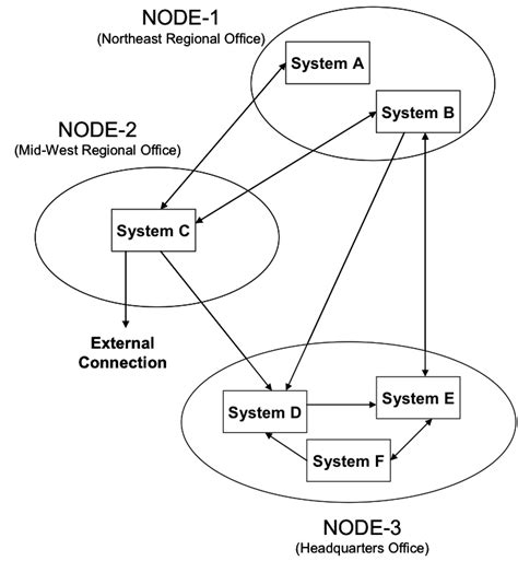 Application Interface Diagram QualiWare Center Of Excellence