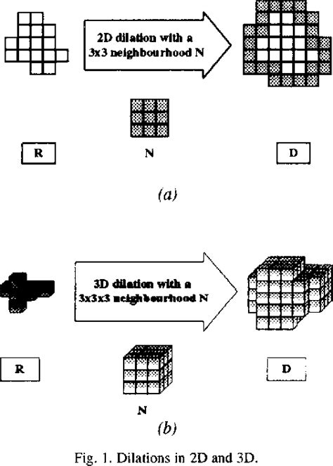 [pdf] a new minimum variance region growing algorithm for image segmentation semantic scholar