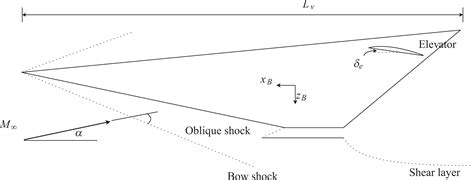 adaptive variable structure control of input delay non minimum phase hypersonic flight vehicles