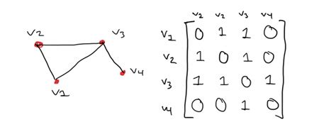 breaking down the eigenvector centrality measure cara m nix
