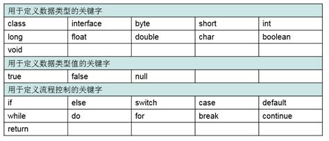 java语法基础（一） 关键字、标识符、常量、变量