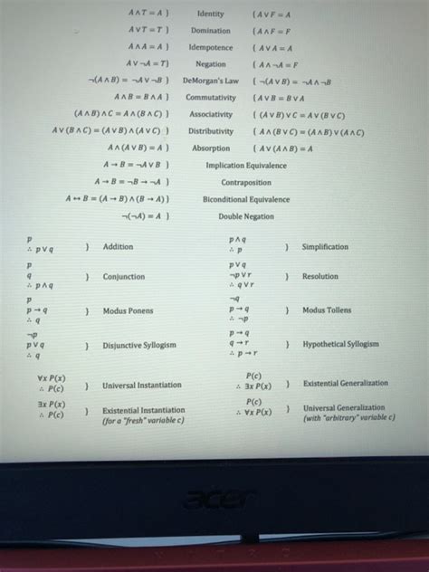 solved below are logical equivalences and rules of