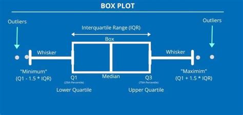 Box And Whisker Plot Explained 9TO5SAS