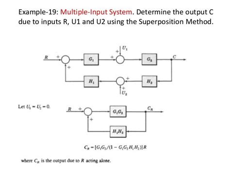 block diagram representation of control systems