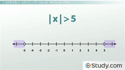 solve and graph an absolute value inequality formula and examples video and lesson transcript