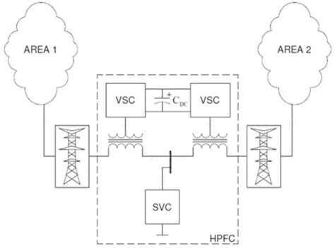 figure 2 1 from modeling and simulation of hybrid power flow controller for improving the