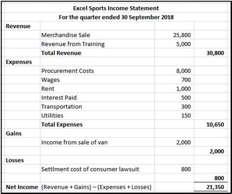Classified Income Statements Sample Professionally Designed Templates