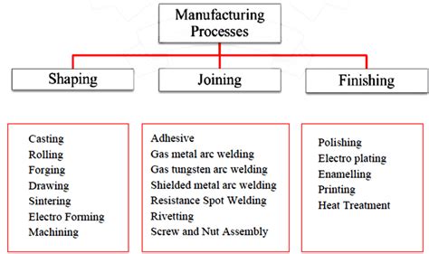Manufacturing Overview History Economic Impact 07 14 2023