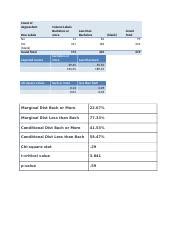 Chi Square Group Assignment Tables Docx Count Of Degreeshort Row