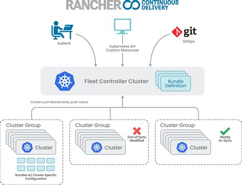 rancher 2 5 delivers on computing everywhere strategy suse communities