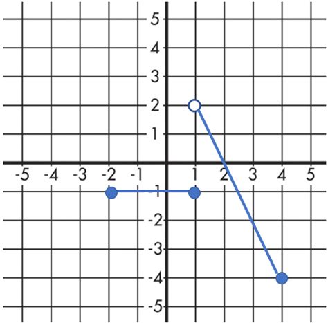 limit of functions find the limit in easy steps statistics how to