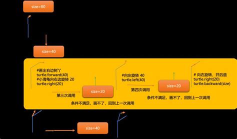 python 分形算法代码详解 张生荣
