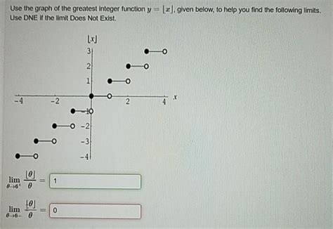 solved use the graph of the greatest integer function y use