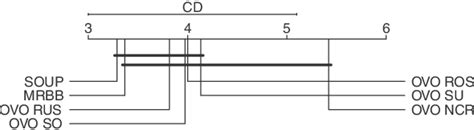figure 2 from using information on class interrelations to improve classification of multiclass