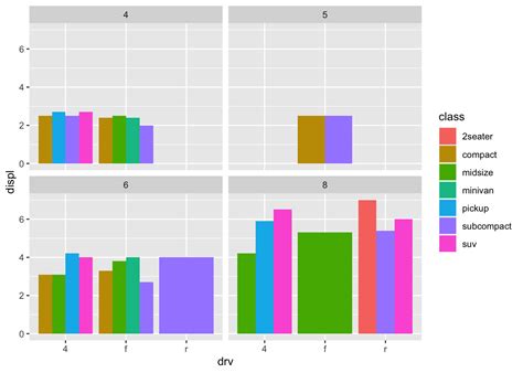 Chapter 2 First Steps Solutions To Ggplot2 Elegant Graphics For Data Analysis