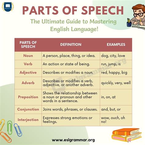 Parts Of Speech Essential Components Of Language ESL Grammar